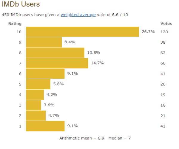 When is love Marriage and Divorce Season 4 Coming out » Amazfeed