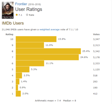 Frontier season 4: Release date: Plot, Trailer, And Everything We Know ...