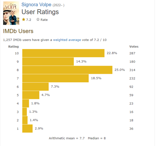 Signora Volpe season 2: Confirmed Release Date, Did The Show Finally ...