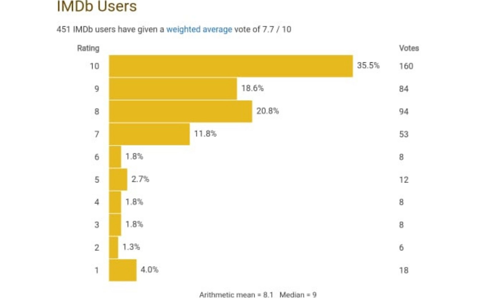 Pantheon Season 2 Confirmed Release Date, Did The Show Finally Get ...