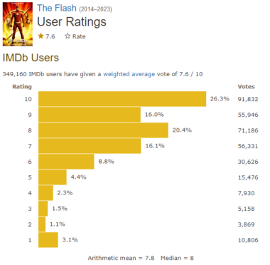 The Flash Season 10: Release Date, Spoiler Episodes Number, Trailer ...