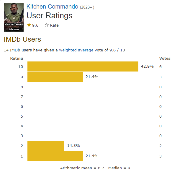 Kitchen Commando Season 2 Confirmed? Kitchen Commando Season 2 Release ...